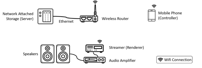 Wireless Audio Technology Guide - NuPrime Audio